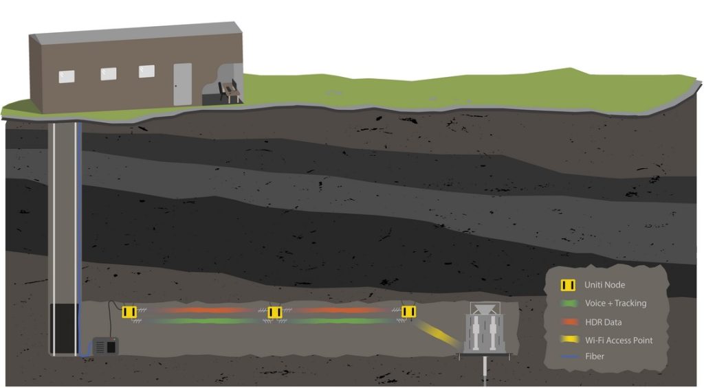 Remote Monitoring of Raise Bore Machine - Innovative Wireless ...